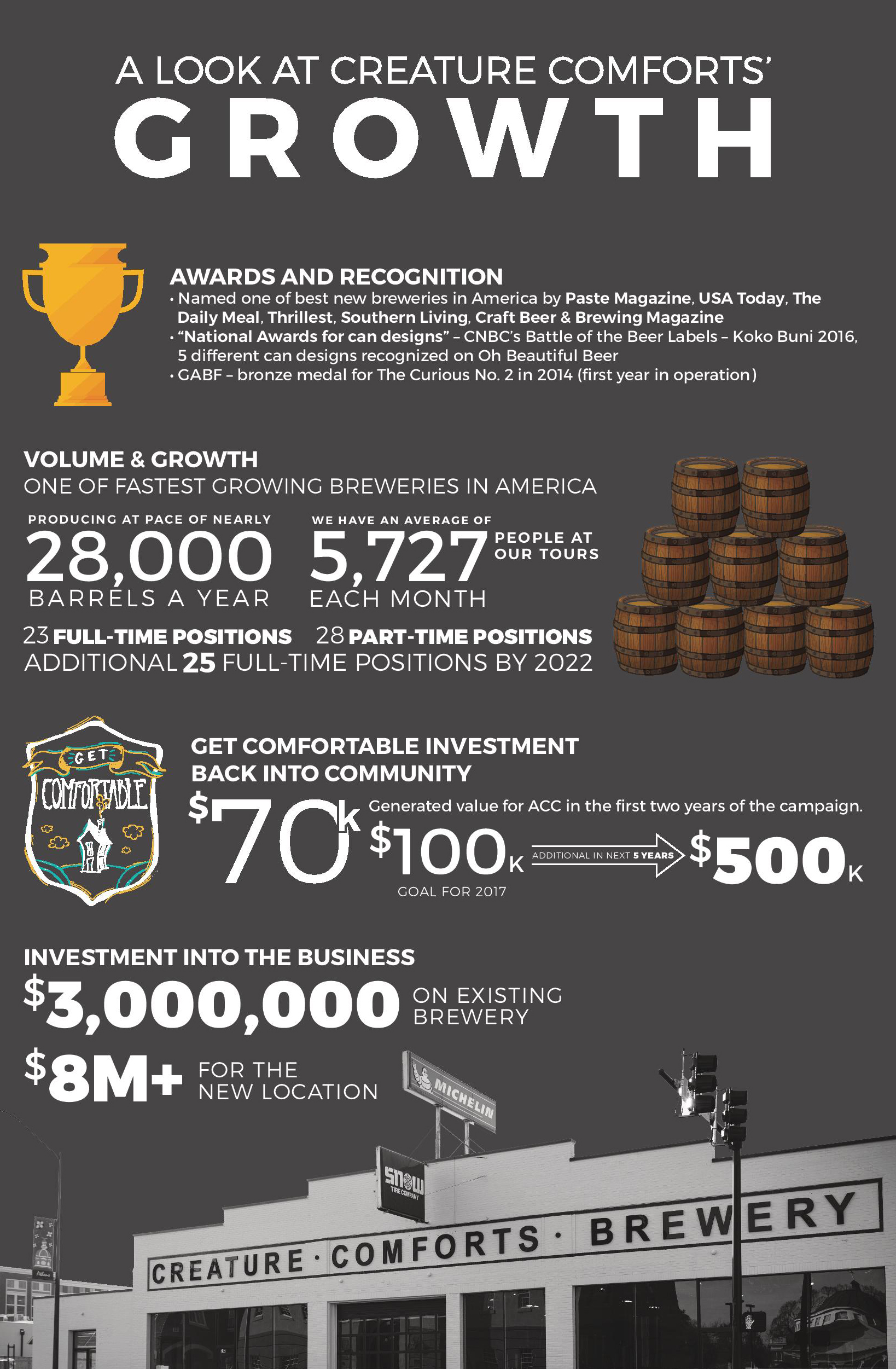 Creature Comforts Brewing Co. Expands With a Second Location - Paste Magazine